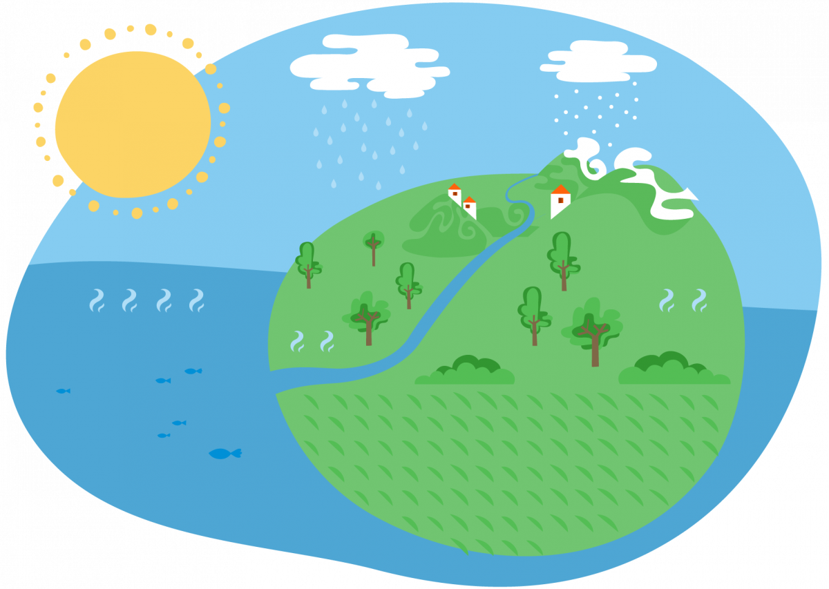 NCWR - Non Conventional Water Resources